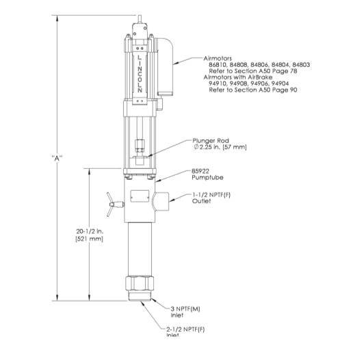 Lincoln PowerMaster | Lincoln Industrial Pumps | Source 4 Industries